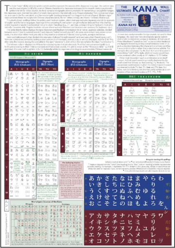 The Ultimate Kana Wall Chart | Lexica Global Language Systems, LLC